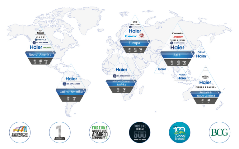 Over Haier - Over Haier - Haier airconditioning